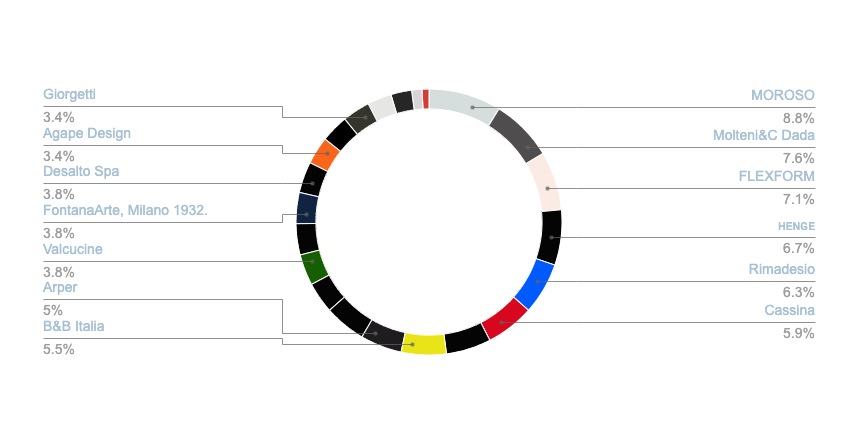 FPK_Chart_ (1) | ARCHIVIBE
